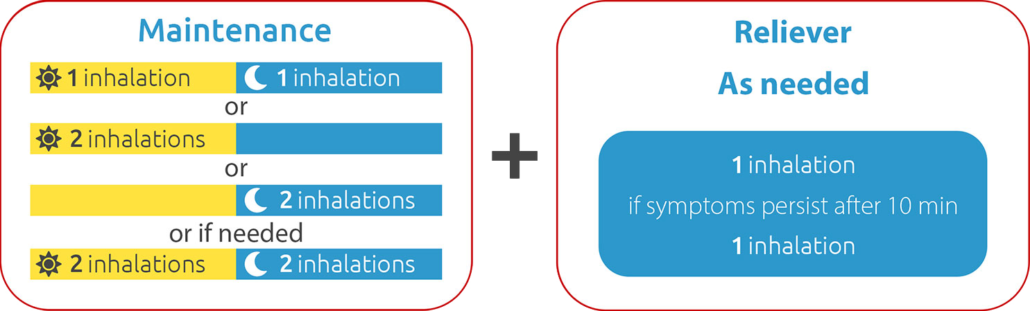 Dosing and Administration - Wockair®